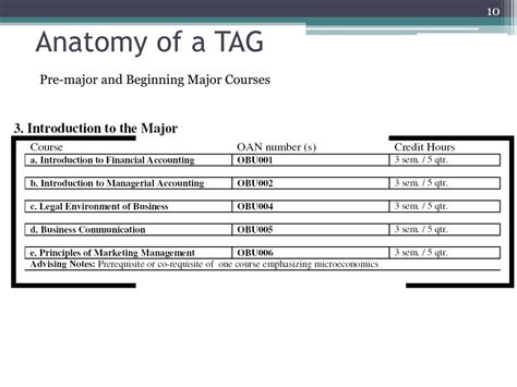 Ppt Understanding Tags And Course Equivalency Powerpoint Presentation Id 5484072