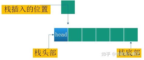 用C语言来实现一个栈 知乎