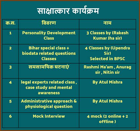 Bpsc Interview Guidance Program Kredoz Ias