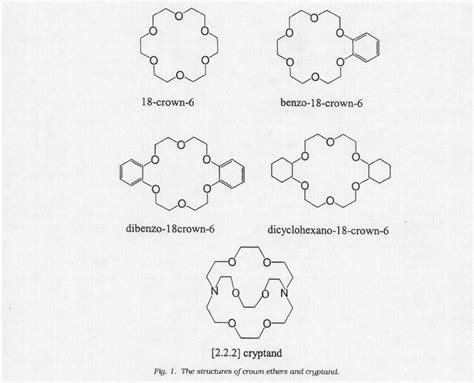 Figure 1 From Crown Ether Modified Clays And Their Polystyrene Crown