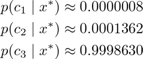 Gaussian Naive Bayes Explained Plato Data Intelligence