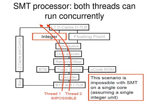 Ppt Multi Core Architectures Powerpoint Presentation Free Download