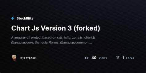 Chart Js Version 3 Forked Stackblitz