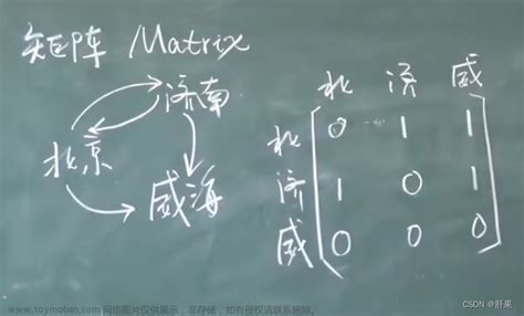 第一百二十一天学习记录：线性代数：矩阵乘法运算（宋浩板书） Toy模板网