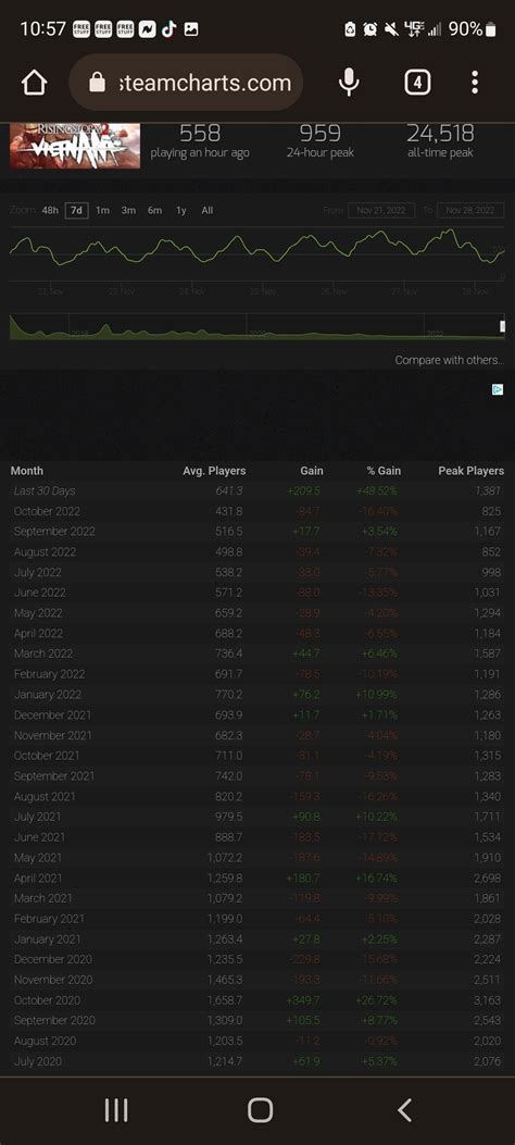 Rs2 Growth Biggest Since Oct 2020 R Rs2vietnam