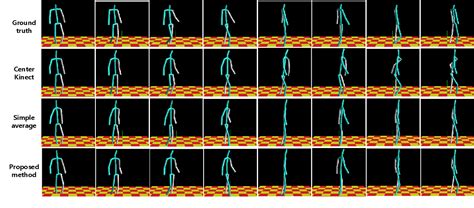 Figure 3 From Multiple Kinect Sensor Fusion For Human Skeleton Tracking Using Kalman Filtering