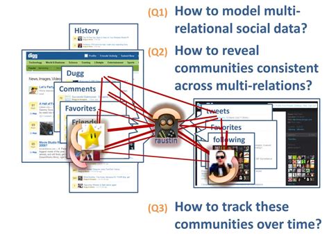 Ppt Metafac Community Discovery Via Relational Hypergraph