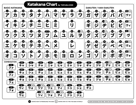Windows Japanese Keyboard Katakana At Timothy Greenwell Blog