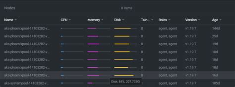 Garbage Collection On AKS With Kubernetes Version Issue Azure AKS GitHub