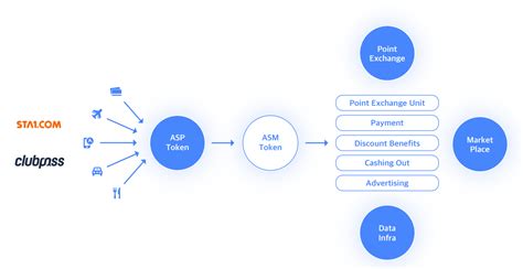 What Is Assemble Protocol Asm