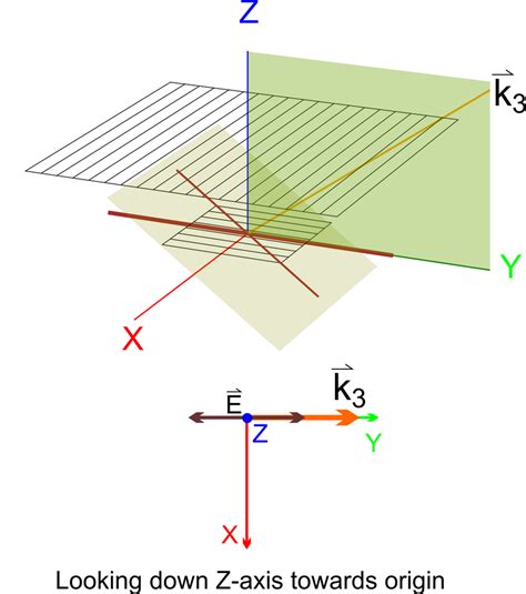 A Different Demo Of Crossed Polarizers 7 Steps With Pictures