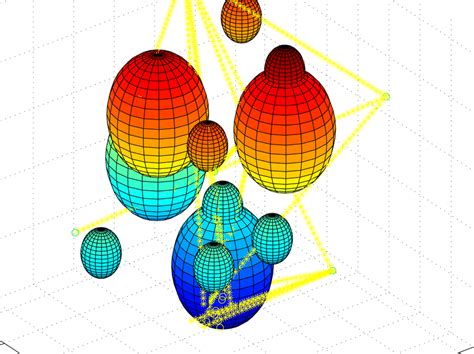 we plot the trajectory of each moving robot until the sensor network is