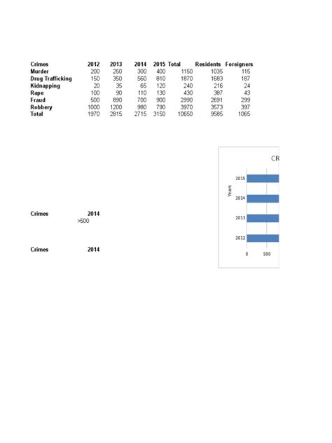Crime 1 Spreadsheet Pdf