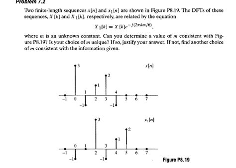 Problem Two Finite Length Sequences X N And Chegg
