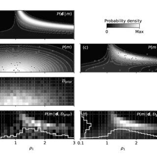 Bayesian Analysis For The Simple Inverse Problem Introduced In Fig Download Scientific
