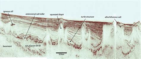 Practical Salt Tectonics