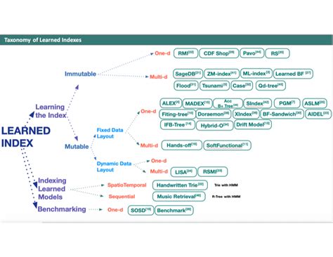In The Taxonomy We Distinguishbetween Two Main Approaches