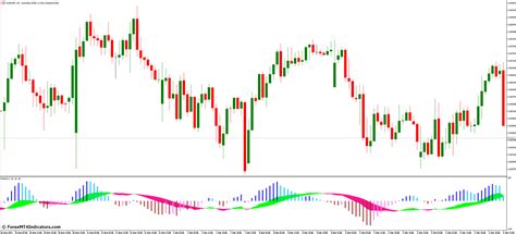Macd 2 Mt5 Indicator