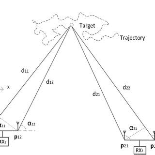 The System Scheme In 2D Space Download Scientific Diagram