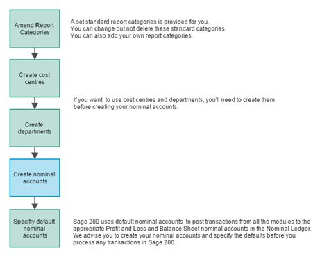 Standard Chart Of Accounts Numbering A Visual Reference Of Charts Chart Master
