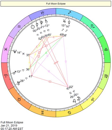 2019 Eclipse Charts Cafe Astrology Com