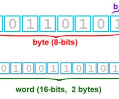 Binary Flashcards Quizlet