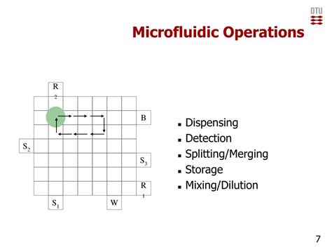 Ppt Synthesis Of Digital Microfluidic Biochips With Reconfigurable Operation Execution