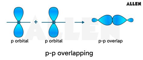 Sigma And Pi Bond Bond Characteristics And Formation