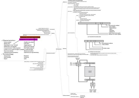 Microprogramming Computer Organisation Docsity