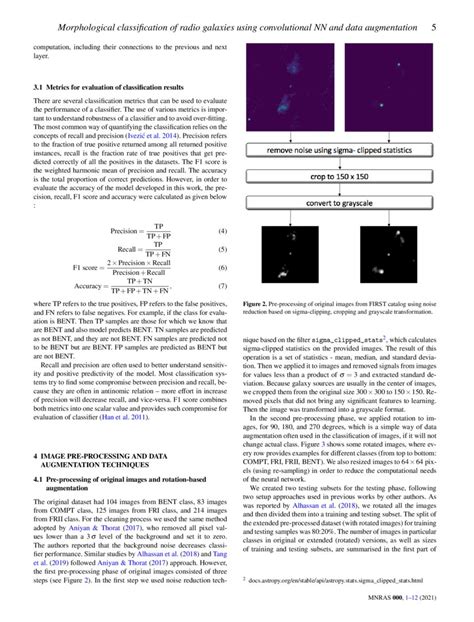 Morphological Classification Of Compact And Extended Radio Galaxies