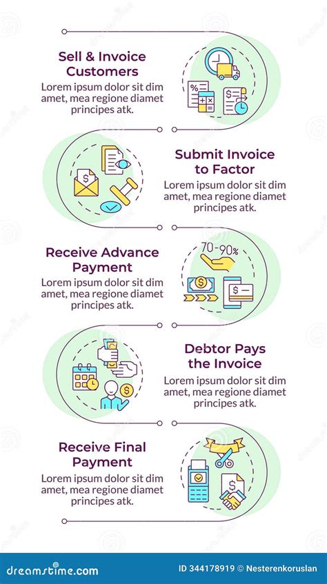 Factoring Process Phases Rectangle Infographic Vector Cartoondealer