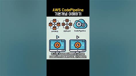 Codepipeline 기본개념 Aws Cicd Github Codepipeline Youtube