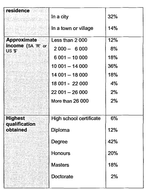 Chapter 4 Data Analysis And Interpretation