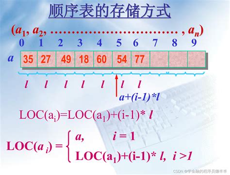 【数据结构】c实现顺序表的就地逆置，即在原表的存储空间将线性表（a1a2 An 1an）逆置为anan 1
