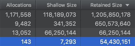 Oom — Bitmap Resource Analysis When Every Time We Face An Outofmemory By Ansgar Lin Grindr