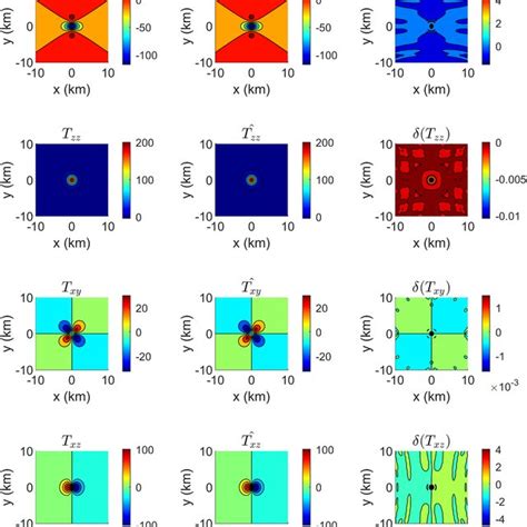 A Numerical Surface Integration Over A Triangular Element Using 2d Download Scientific