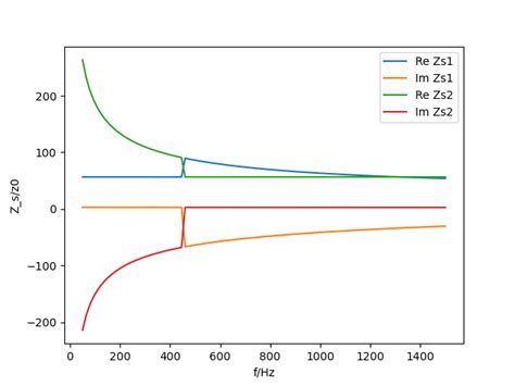 properties package — pyva python toolbox for vibroacoustics 1 3 0