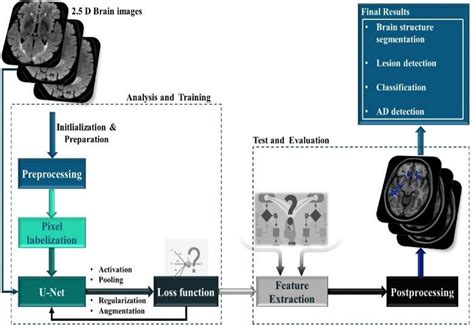 Our Detailed Scheme Of The Proposed Cad Download Scientific Diagram