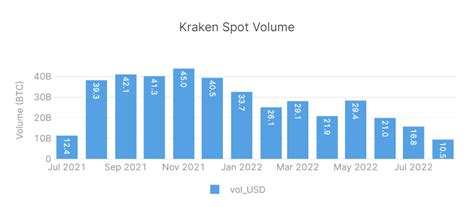 rotate and reposition labels in bar chart 💬 app building retool forum