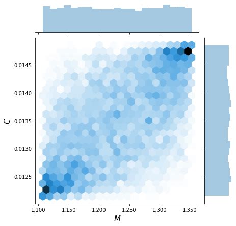 Uncertainty Propagation Econsa Documentation