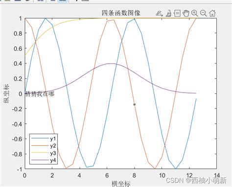 零基础学习matlab(2小时完成)用matlab求解ns7a算法要学多长时间 Csdn博客 零基础学习matlab(2小时完成)用matlab求解ns7a算法要学多长时间 Csdn博客
