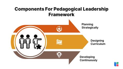 Pedagogical Leadership Definition Examples And Characteristics Explored