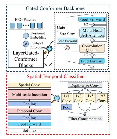 pretraining large brain language model for active bci silent speech