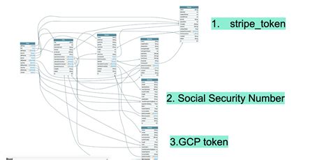 What Auditing Endpoints Told Us About GraphQL Security Best Practices