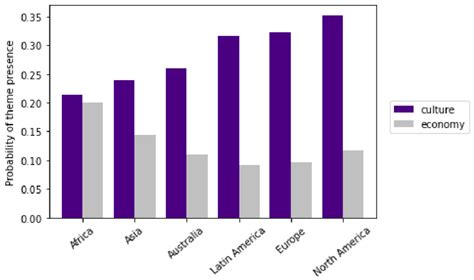 논문 리뷰 Risks Of Cultural Erasure In Large Language Models