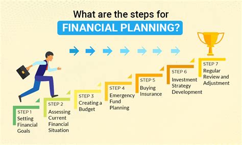 What Is Financial Planning Financial Planning Practice