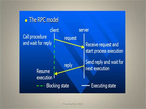 Communication Primitives Ppt