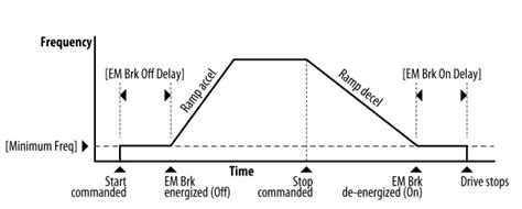 Understanding Memory Allocation Using Chatgpt By Vineet Singh Medium
