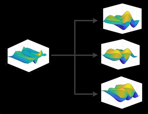 The Results Of The Mapping For The Second Convolutional Layer Using Download Scientific Diagram