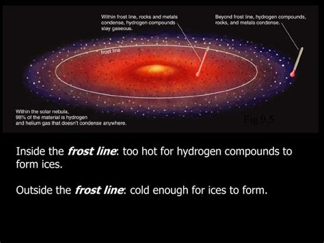 Ppt Exploring Our Solar System And Its Origin Powerpoint Presentation